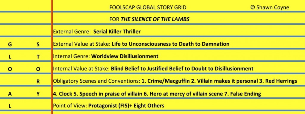 The Story Grid. How To Tell A Story And Edit Your Fiction With Shawn ...