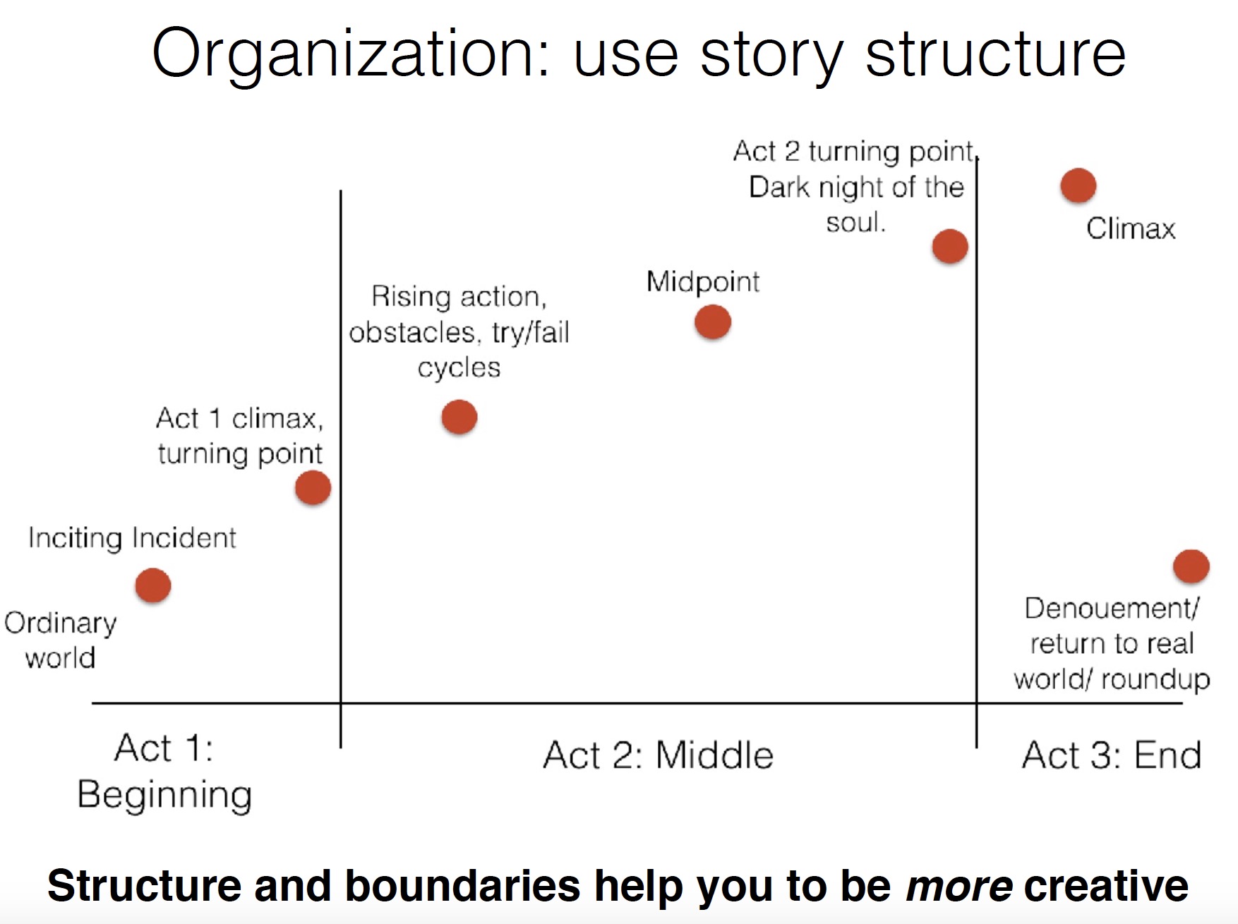 How To Write Fiction As A Non-Fiction Author | The Creative Penn