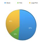 Why Publish A Large Print Edition of Your Book? Plus Tips On How To Do ...